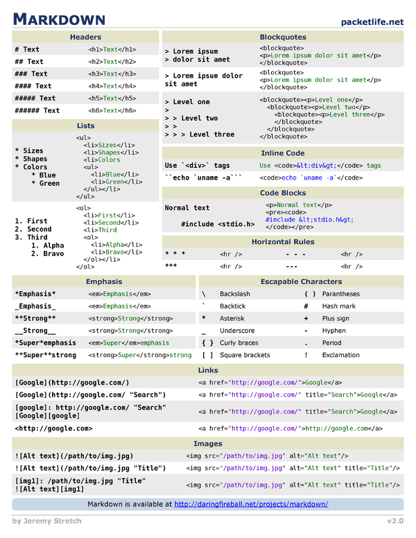 Markup Cheat Sheet Markup Cheat Sheet