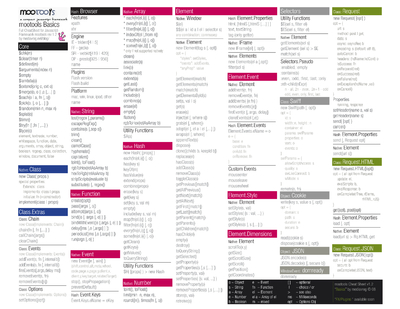 Cheat Sheets Matching "javascript" - Cheatography.com: Cheat Sheets For Every Occasion