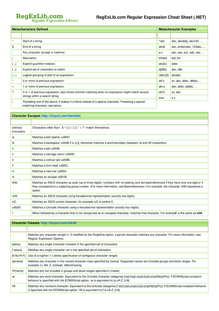 .NET Regular Expressions Cheat Sheet by Cheatography - Download free ... .NET Regular Expressions Cheat Sheet by Cheatography - Download free ...