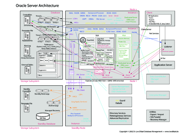 External Cheat Sheets by - Cheatography.com: Cheat Sheets For Every ...