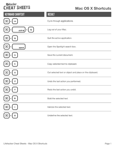 Bp Premier Keyboard Shortcuts by turtle68au - Download free from ...