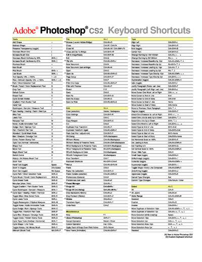 Photoshop Keyboard Shortcuts Keyboard Shortcuts by Cheatography ...