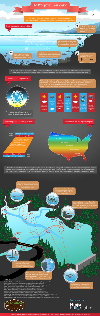 External Cheat Sheets - Cheatography.com: Cheat Sheets For Every Occasion