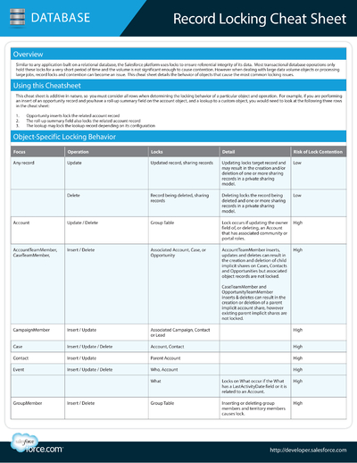 External Cheat Sheets by Salesforce - Cheatography.com: Cheat Sheets For Every Occasion