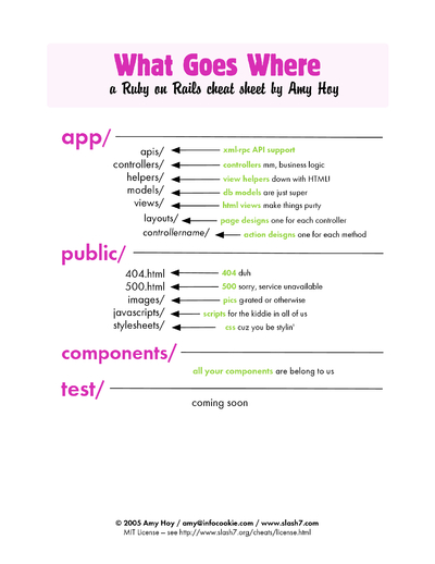 Cheat Sheets Matching "ruby" - Cheatography.com: Cheat Sheets For Every Occasion