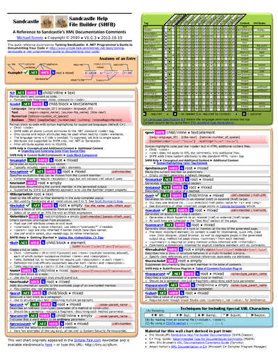 External Cheat Sheets by Michael Sorens - Cheatography.com: Cheat Sheets For Every Occasion