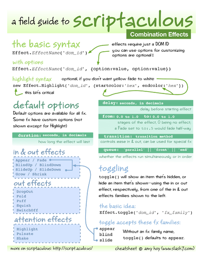 Cheat Sheets Matching "javascript" - Cheatography.com: Cheat Sheets For ...