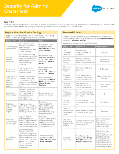 Salesforce Cli Cheat Sheet By Gregfinzer Download Free From