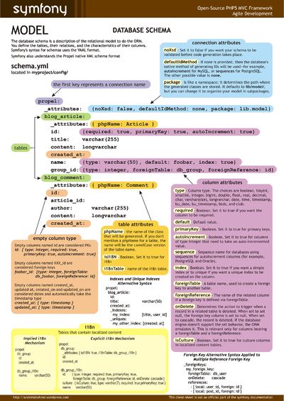 External Cheat Sheets - Cheatography.com: Cheat Sheets For Every Occasion
