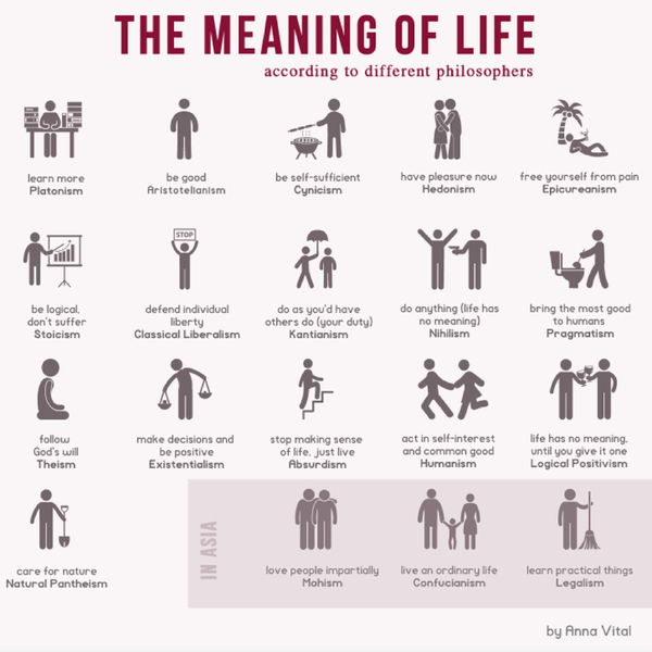 The Meaning of Life Infographic by Cheatography - Download free from ... The Meaning of Life Infographic by Cheatography - Download free from ...