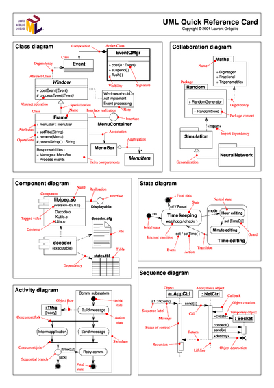 External Cheat Sheets - Cheatography.com: Cheat Sheets For Every Occasion
