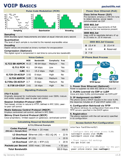 The 5060 IP Call Server (ICS) Cheat Sheet by Steve Fowlkes - Download ...