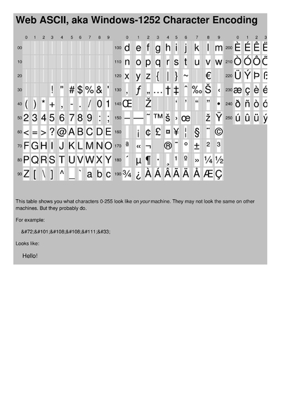 External Cheat Sheets by Bob Stein - Cheatography.com: Cheat Sheets For ...