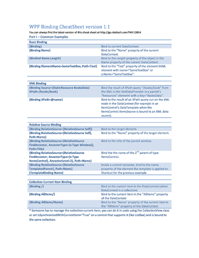 Cheat Sheets Matching "wpf" - Cheatography.com: Cheat Sheets For Every Occasion