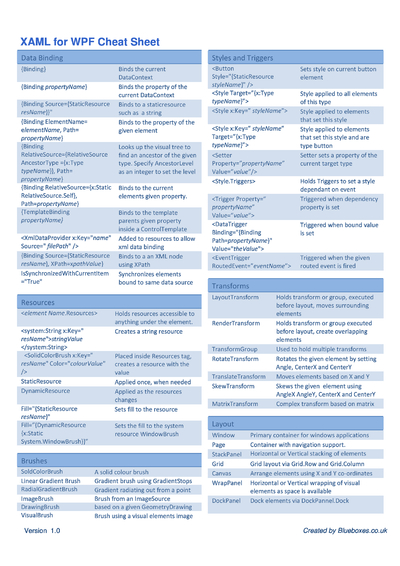 Cheat Sheets Matching Wpf Cheat Sheets For Every