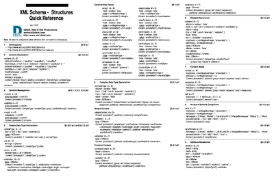 External Cheat Sheets by Dan Vint - Cheatography.com: Cheat Sheets For ...