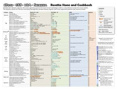 External Cheat Sheets by Michael Sorens - Cheatography.com: Cheat ...