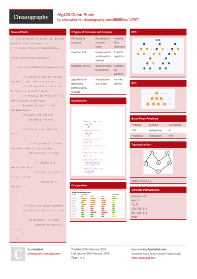 50 Algorithms Cheat Sheets Cheat Sheets For Every Occasion