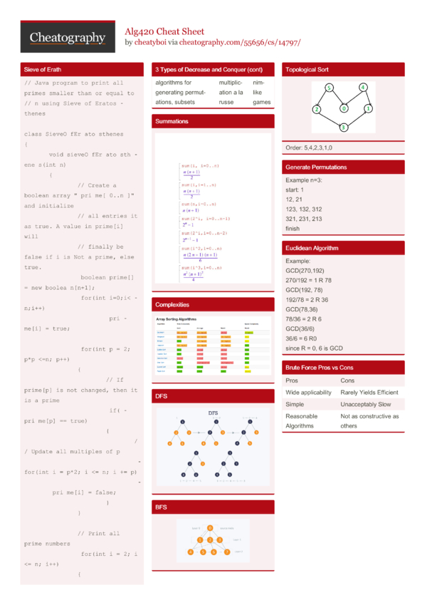 Alg420 Cheat Sheet by cheatyboi - Download free from Cheatography - Cheatography.com: Cheat ...