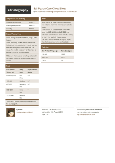 775 Python Cheat Sheets - Cheatography.com: Cheat Sheets For Every Occasion