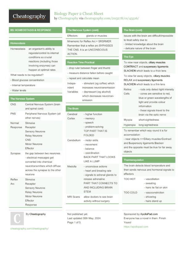 Biology Paper 2 Cheat Sheet by Cheetography - Download free from ...