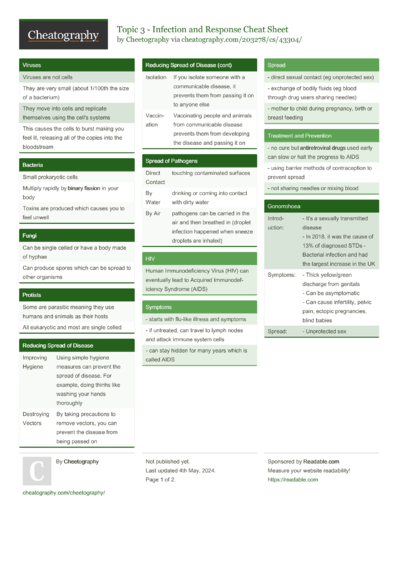 50 Gcse Cheat Sheets - Cheatography.com: Cheat Sheets For Every Occasion