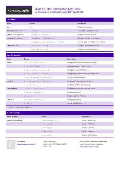 19 Ccna Cheat Sheets Cheat Sheets For Every Occasion
