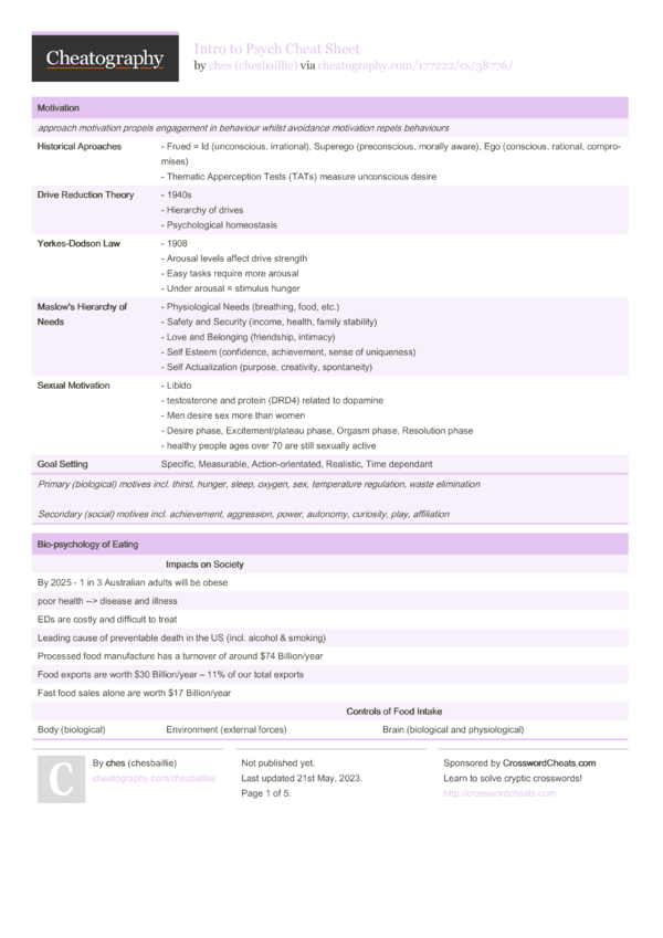 Intro to Psych Cheat Sheet by chesbaillie - Download free from ...
