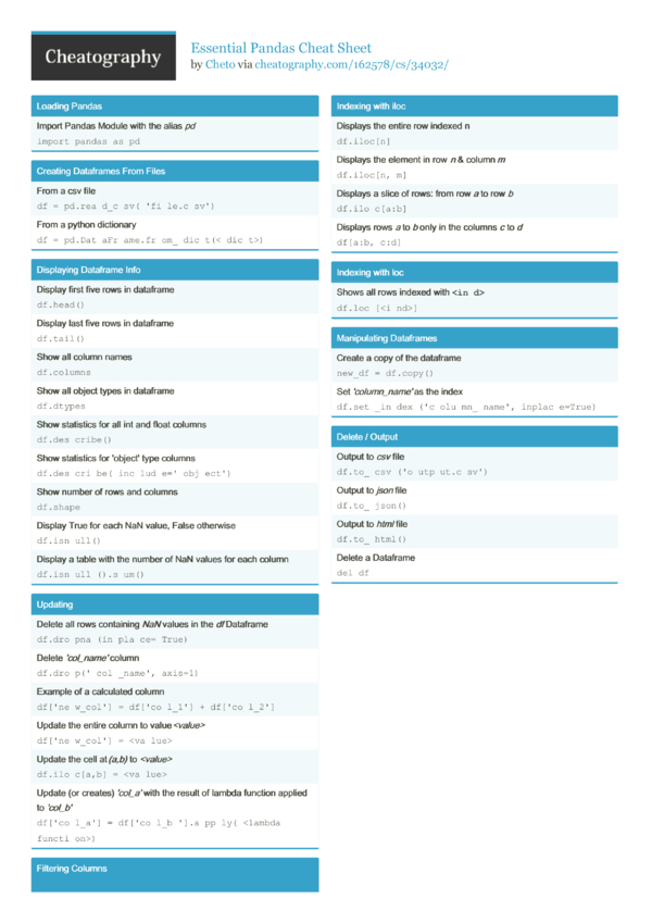 Essential Pandas Cheat Sheet by Cheto - Download free from Cheatography ... Essential Pandas Cheat Sheet by Cheto - Download free from Cheatography ...