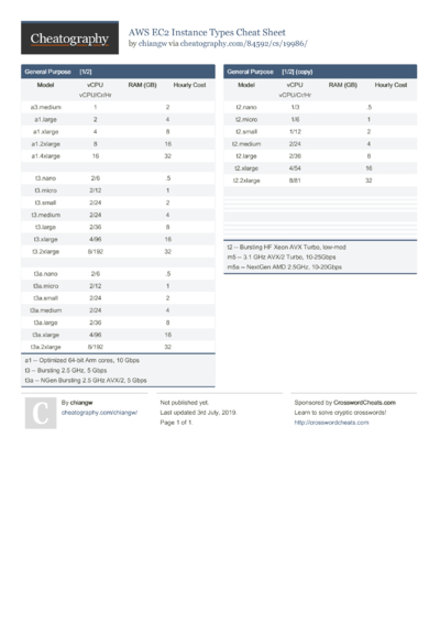35 Aws Cheat Sheets - Cheatography.com: Cheat Sheets For Every Occasion