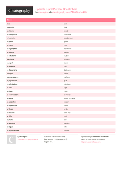 Spanish 1 study guide (Unit 1) Cheat Sheet by chiaragirla - Download ...