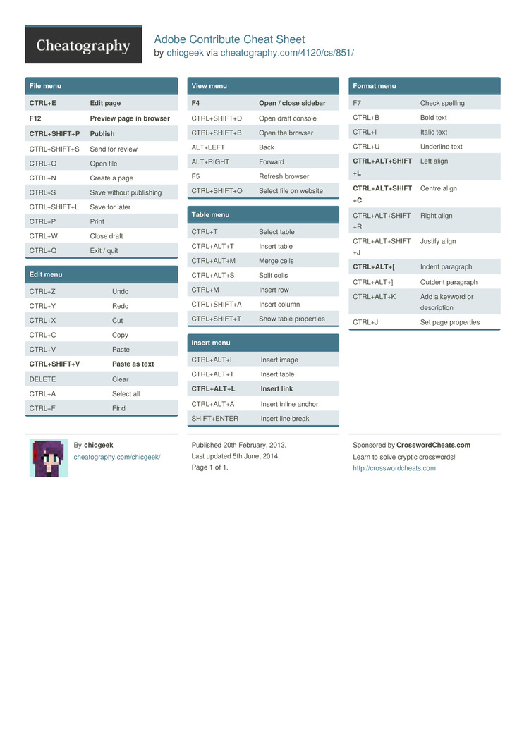 Adobe Contribute Cheat Sheet by chicgeek - Download free from ...