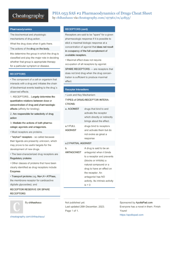 PHA 053 SAS #2 Pharmacodynamics of Drugs Cheat Sheet by chihauhauu ...