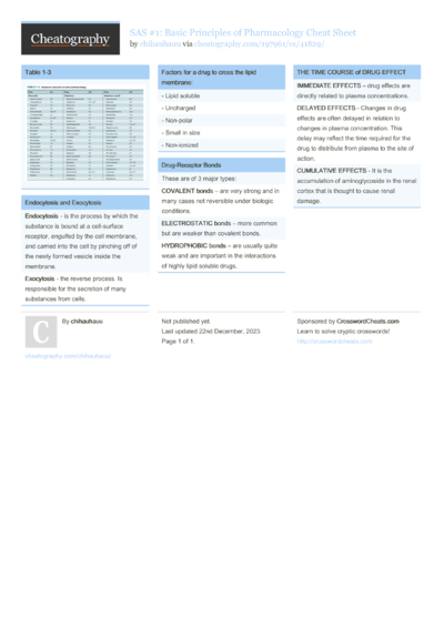 39 Pharmacy Cheat Sheets - Cheatography.com: Cheat Sheets For Every ...