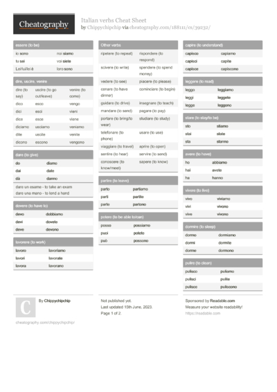 20 Italian Cheat Sheets - Cheatography.com: Cheat Sheets For Every Occasion