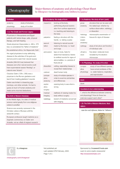 55 Anatomy Cheat Sheets - Cheatography.com: Cheat Sheets For Every Occasion