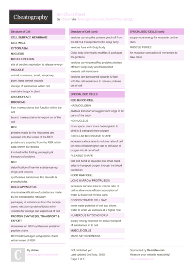 4082 Education Cheat Sheets - Cheatography.com: Cheat Sheets For Every ...