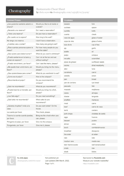 101 Spanish Cheat Sheets - Cheatography.com: Cheat Sheets For Every ...