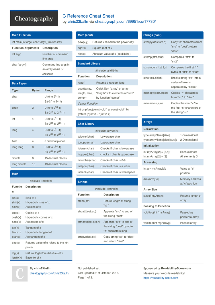 C Reference Cheat Sheet Cheat Sheets Coding Tutorials