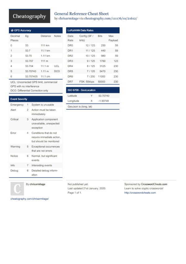 General Reference Cheat Sheet by chrisarmitage - Download free from ...
