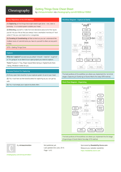 1 -organization Cheat Sheet - Cheatography.com: Cheat Sheets For Every ...