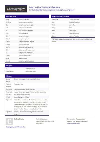 3 Reverse-engineering Cheat Sheets - Cheatography.com: Cheat Sheets For Every Occasion