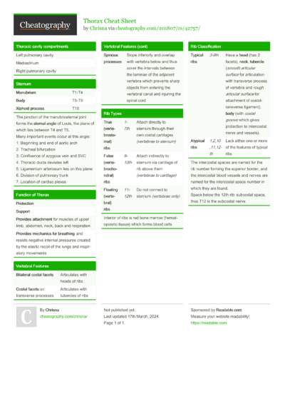 1 Anat2020a Cheat Sheet - Cheatography.com: Cheat Sheets For Every Occasion