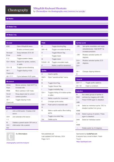 1357 Software Cheat Sheets - Cheatography.com: Cheat Sheets For Every ...