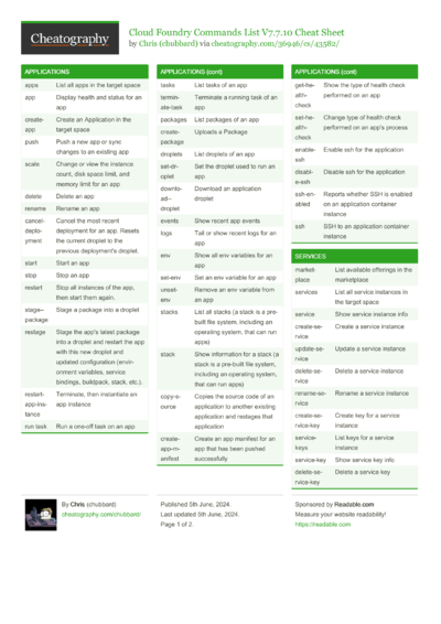 The Basics of Accounting Cheat Sheet by psx - Download free from ...