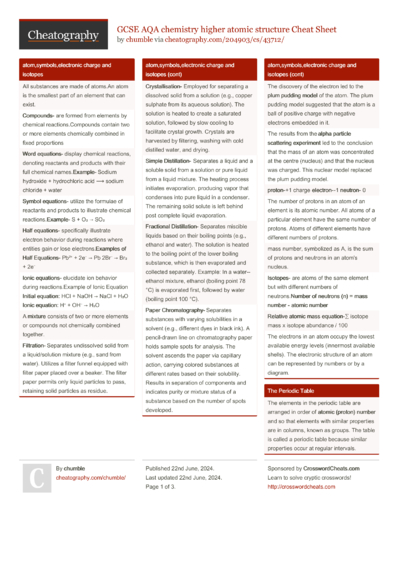 Cheat Sheets in English - Cheatography.com: Cheat Sheets For Every Occasion