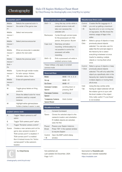 1 Halo Cheat Sheet - Cheatography.com: Cheat Sheets For Every Occasion