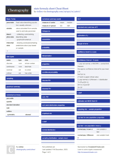 94 Statistics Cheat Sheets - Cheatography.com: Cheat Sheets For Every ...