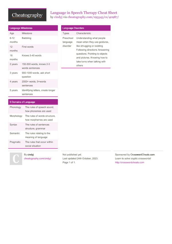 Language in Speech Therapy Cheat Sheet by cindyj - Download free from Cheatography ...