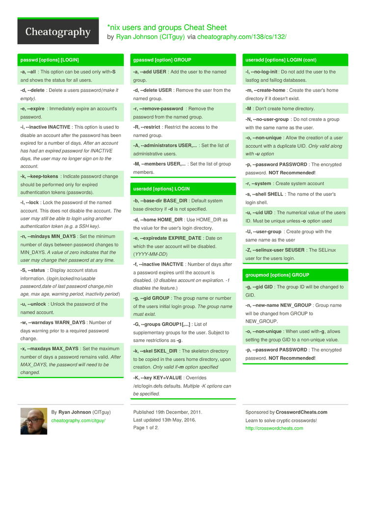 Nginx Basics Cheat Sheet By Dm0610 Download Free From Cheatography Images Nginx Basics Cheat Sheet By Dm0610 Download Free From Cheatography Images